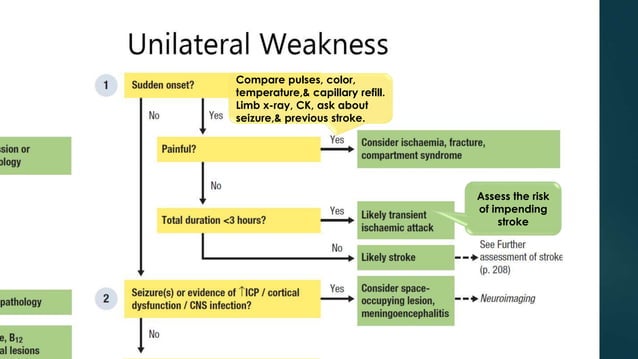 unilateral & bilateral limb weakness , stroke approach | PPT