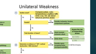 unilateral & bilateral limb weakness , stroke approach | PPTX