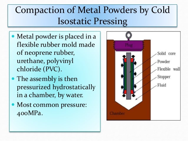 Dr.R.Narayanasamy - Power Point on Powder Compaction