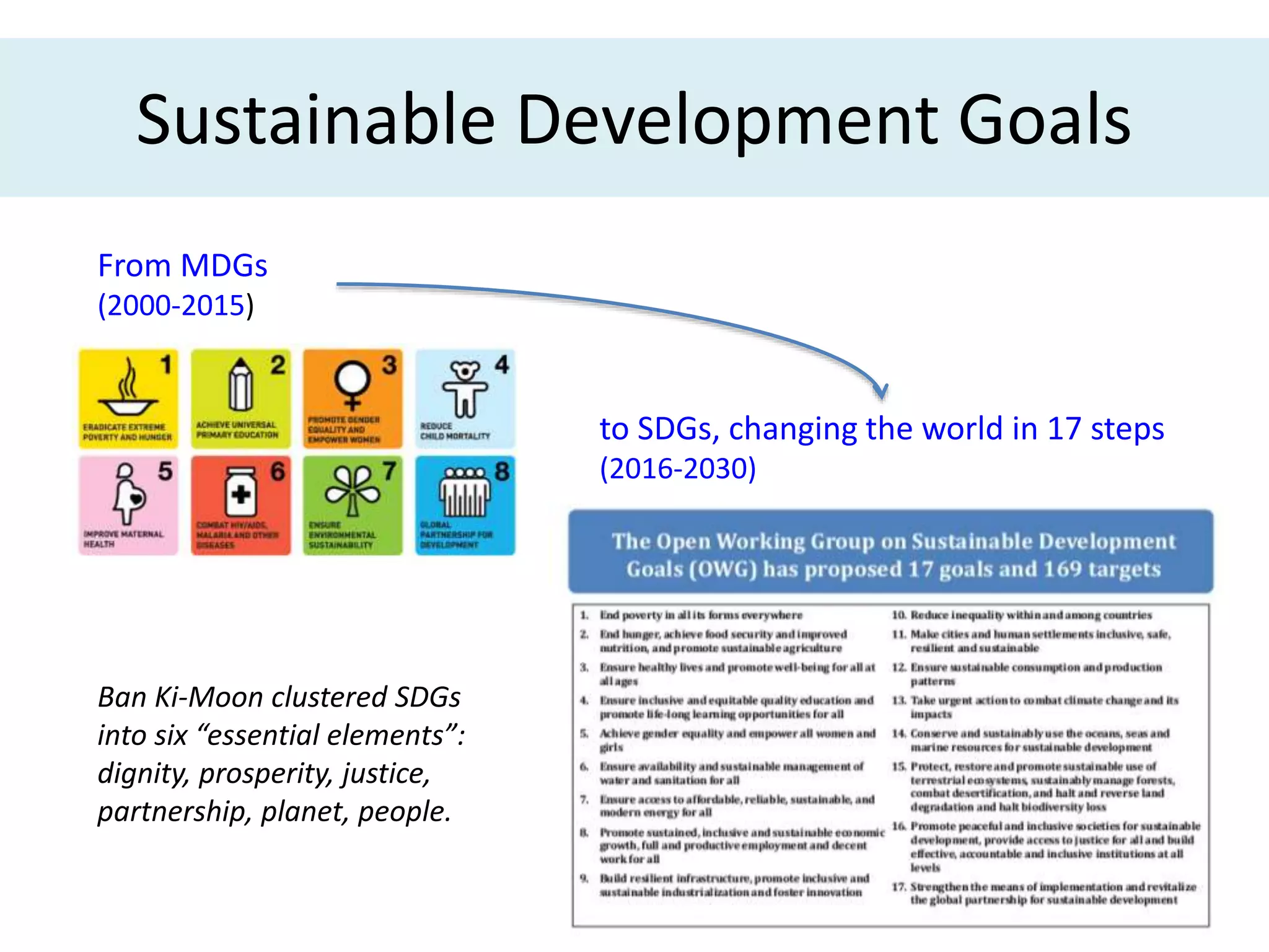 Sustainable Development, Millenium Development Goals (MDGs) and Sustainable Development Goals ...