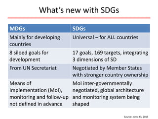 Sustainable Development, Millenium Development Goals (MDGs) and ...