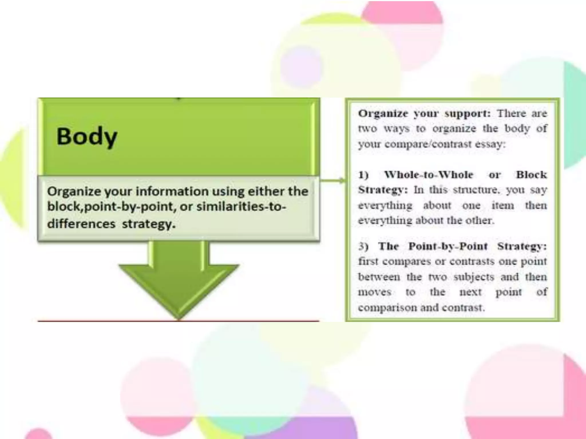 Compare and Contrast | PPTX