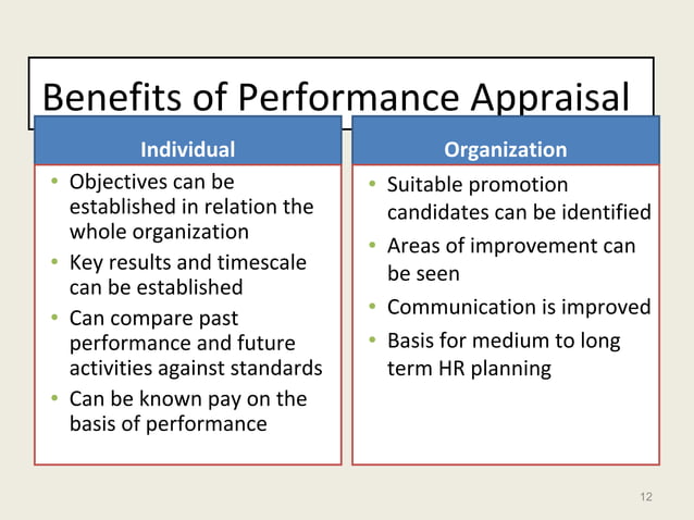 Performance Management and Performance Appraisals | PPT