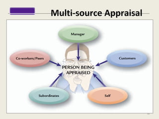 Performance Management and Performance Appraisals | PPT