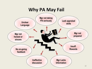 Performance Management and Performance Appraisals | PPT