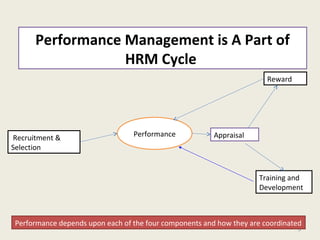 Performance Management and Performance Appraisals | PPT