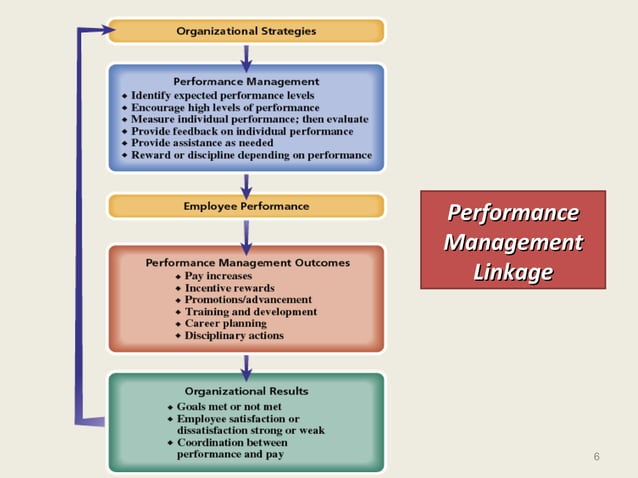 Performance Management and Performance Appraisals | PPT