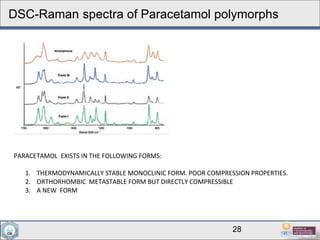 Dr.V.chandrasekharan | PPTX | Pharmaceutical Industry | Industries