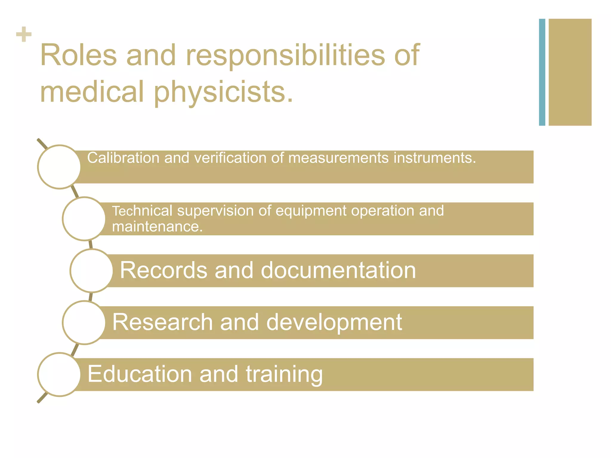 Teaching Medical Physics at Undergraduate level | PPT