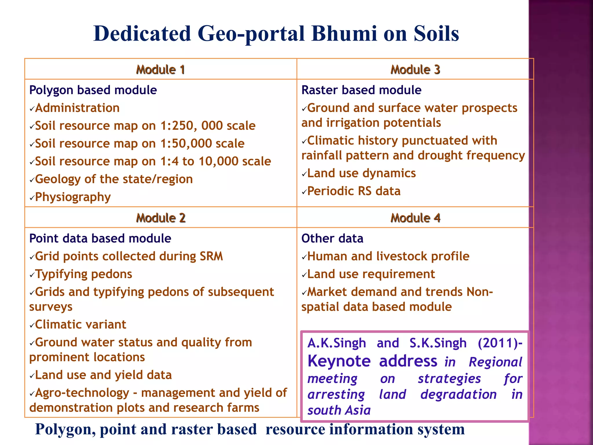 Land resource inventory of India for development of sustainable agricultural land use plans ...