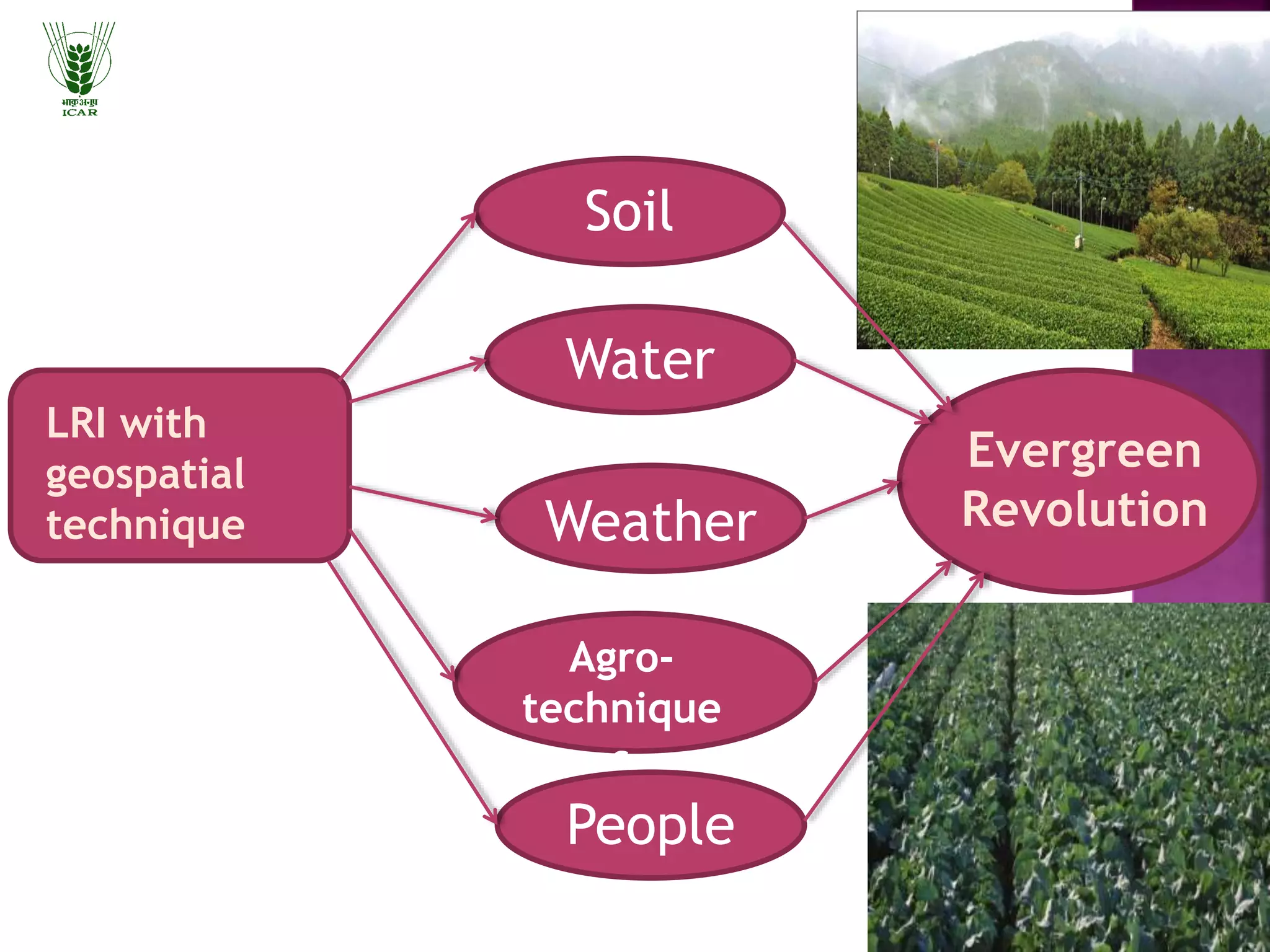 Land resource inventory of India for development of sustainable ...