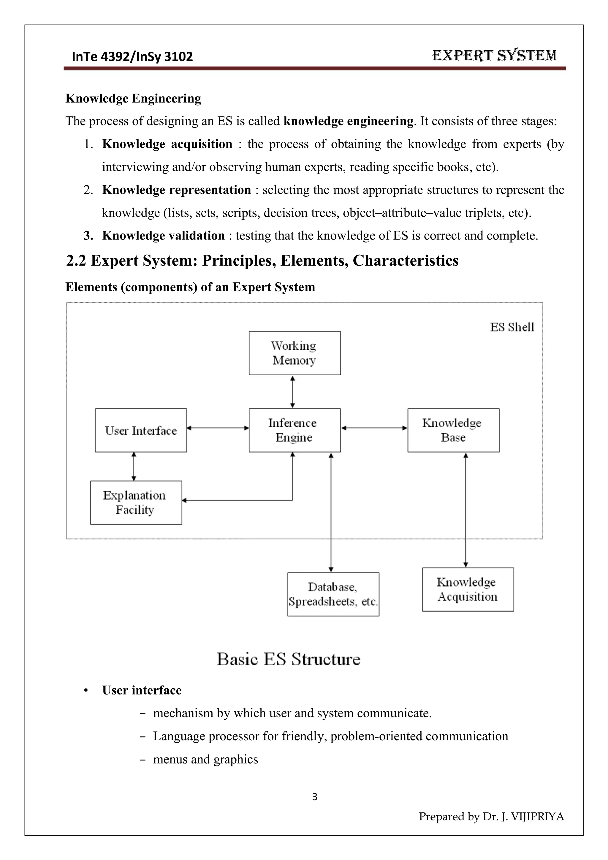 Expert System Lecture Notes Chapter 1,2,3,4,5 - Dr.J.VijiPriya | PDF