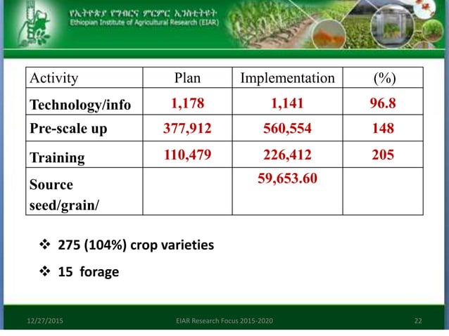 Research Focus and Capacity Building Plan of EIAR | PPTX | Agriculture ...