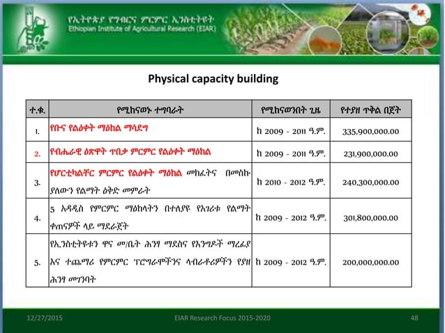 Research Focus and Capacity Building Plan of EIAR | PPTX | Agriculture ...
