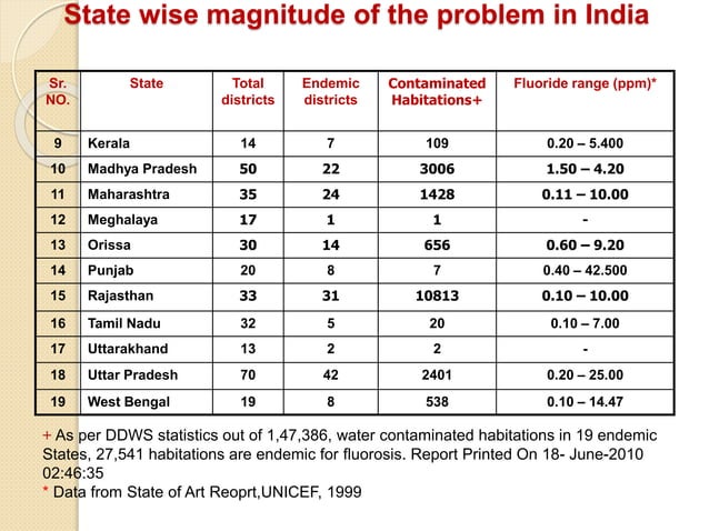 National Guideline_NPPCF_India_Public Health Hazards by Fluoride ...