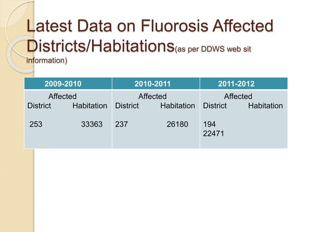 National Guideline_NPPCF_India_Public Health Hazards by Fluoride ...