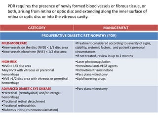 Diabetic retinopathy | PPTX