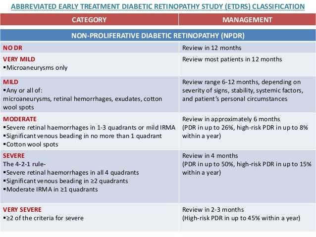 Diabetic retinopathy