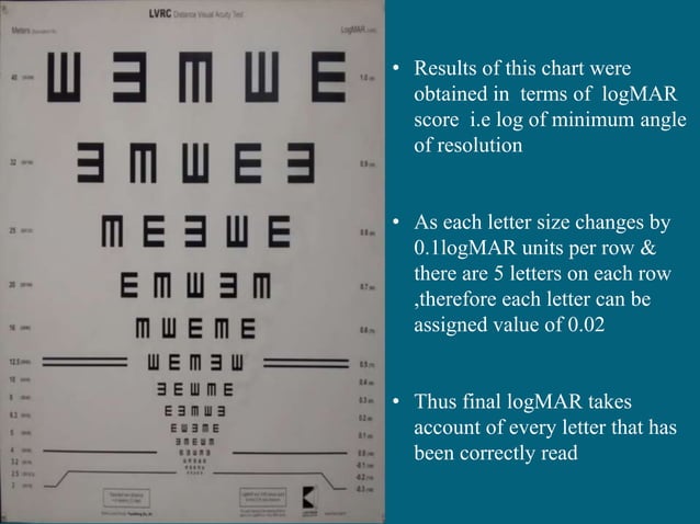 Visual Acuity Measurement, Contrast Sensitivity | PPTX | Eye and Vision ...
