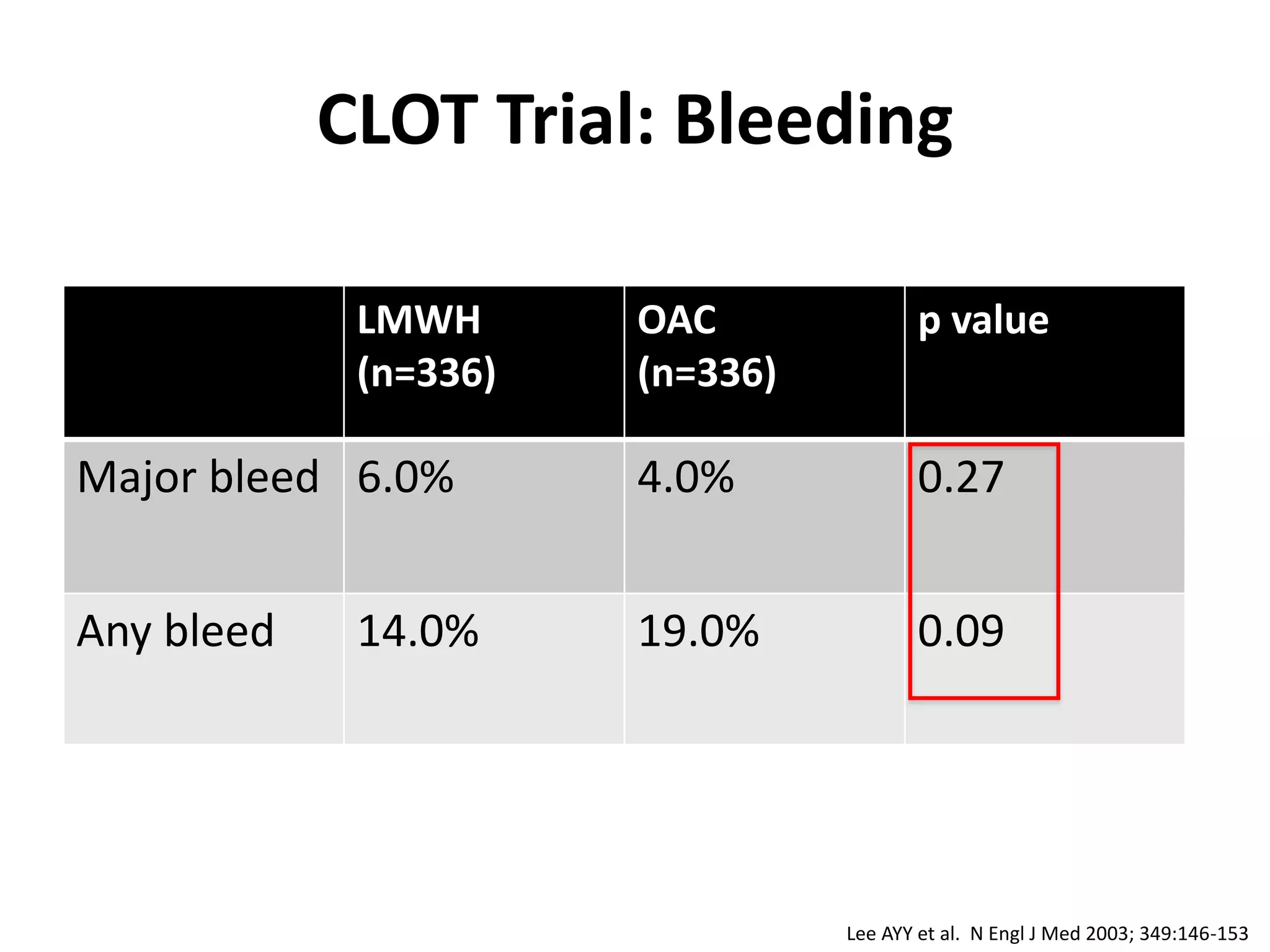Venous Thromboembolism (VTE) and Anticoagulation in Cancer | PDF