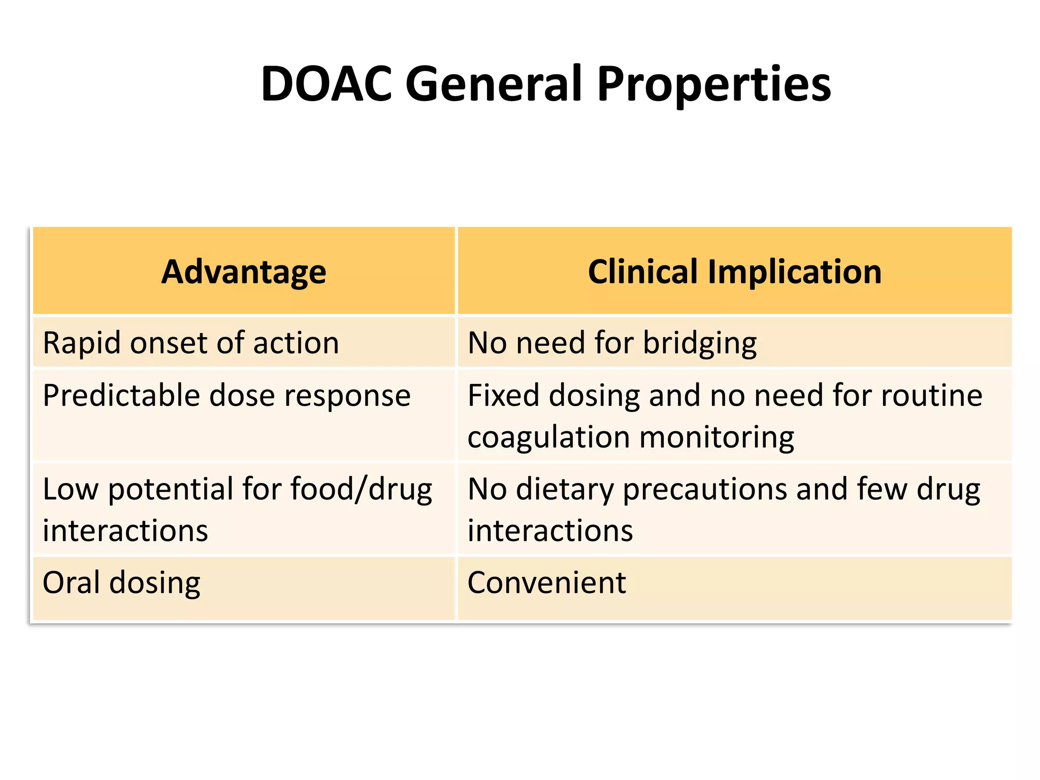 Venous Thromboembolism (VTE) and Anticoagulation in Cancer | PDF
