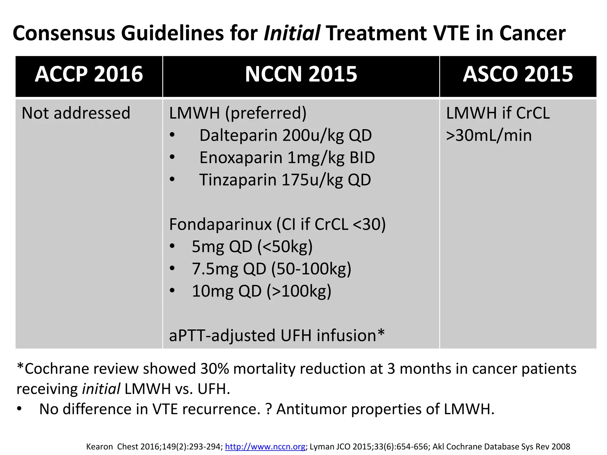 Venous Thromboembolism (VTE) and Anticoagulation in Cancer | PDF