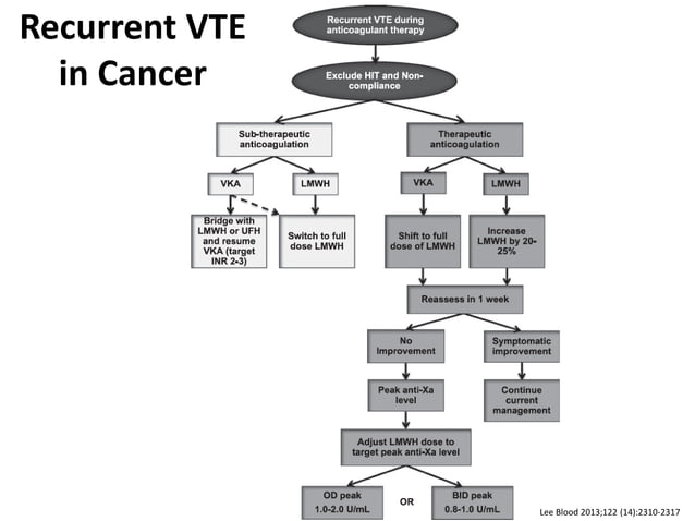 Venous Thromboembolism (VTE) and Anticoagulation in Cancer | PDF