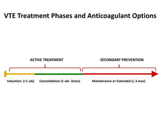 Venous Thromboembolism (VTE) and Anticoagulation in Cancer | PDF