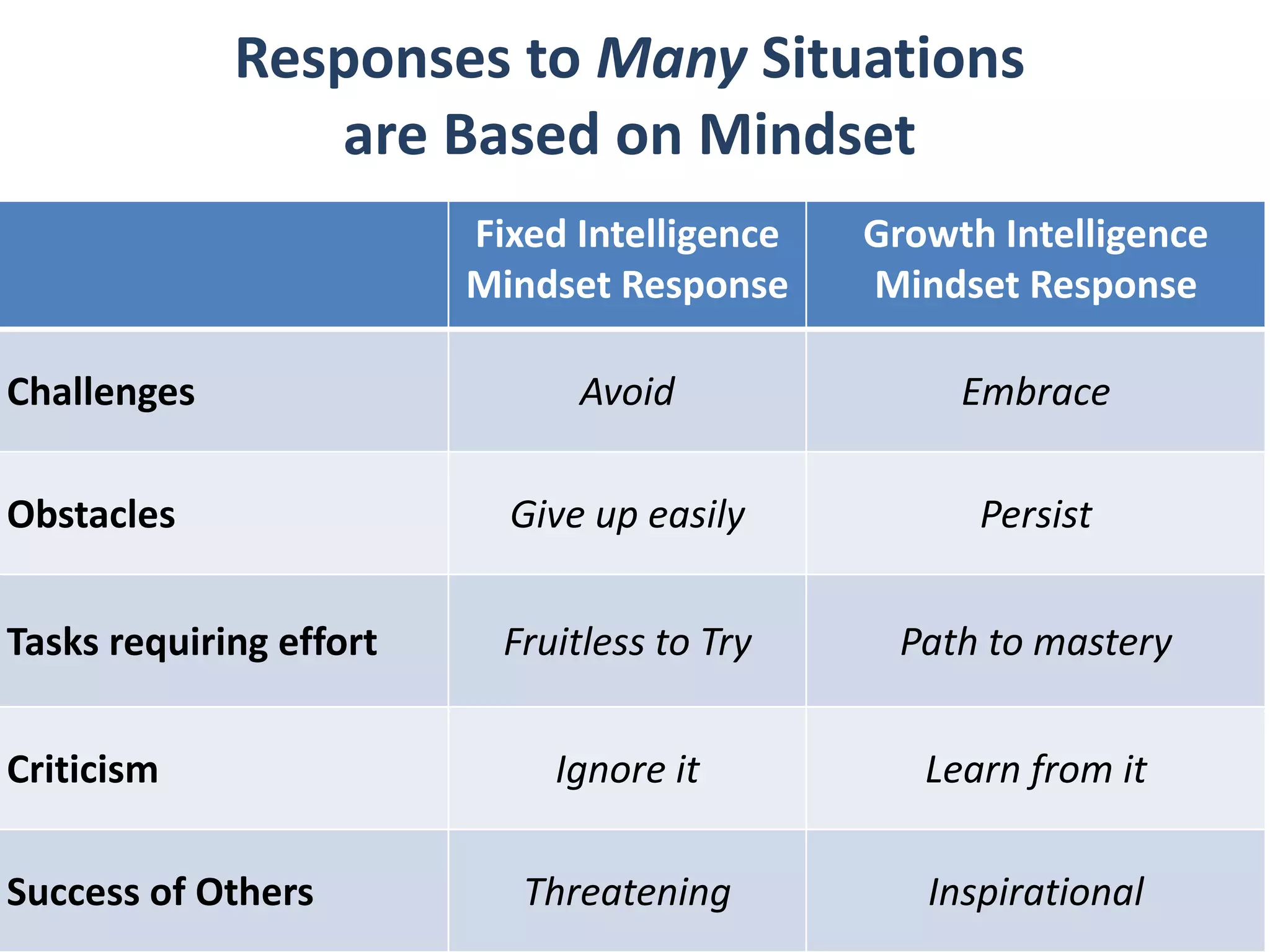 "Metacognition: The Key to Teaching Students Transformative Learning ...