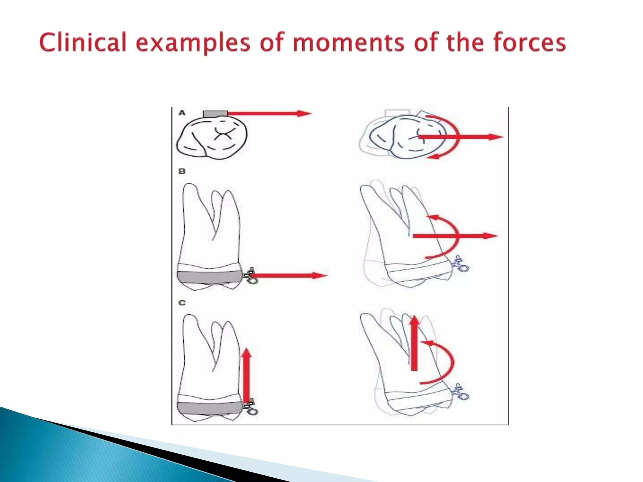 Action & Reaction Center of Resistance & Moment | PPTX