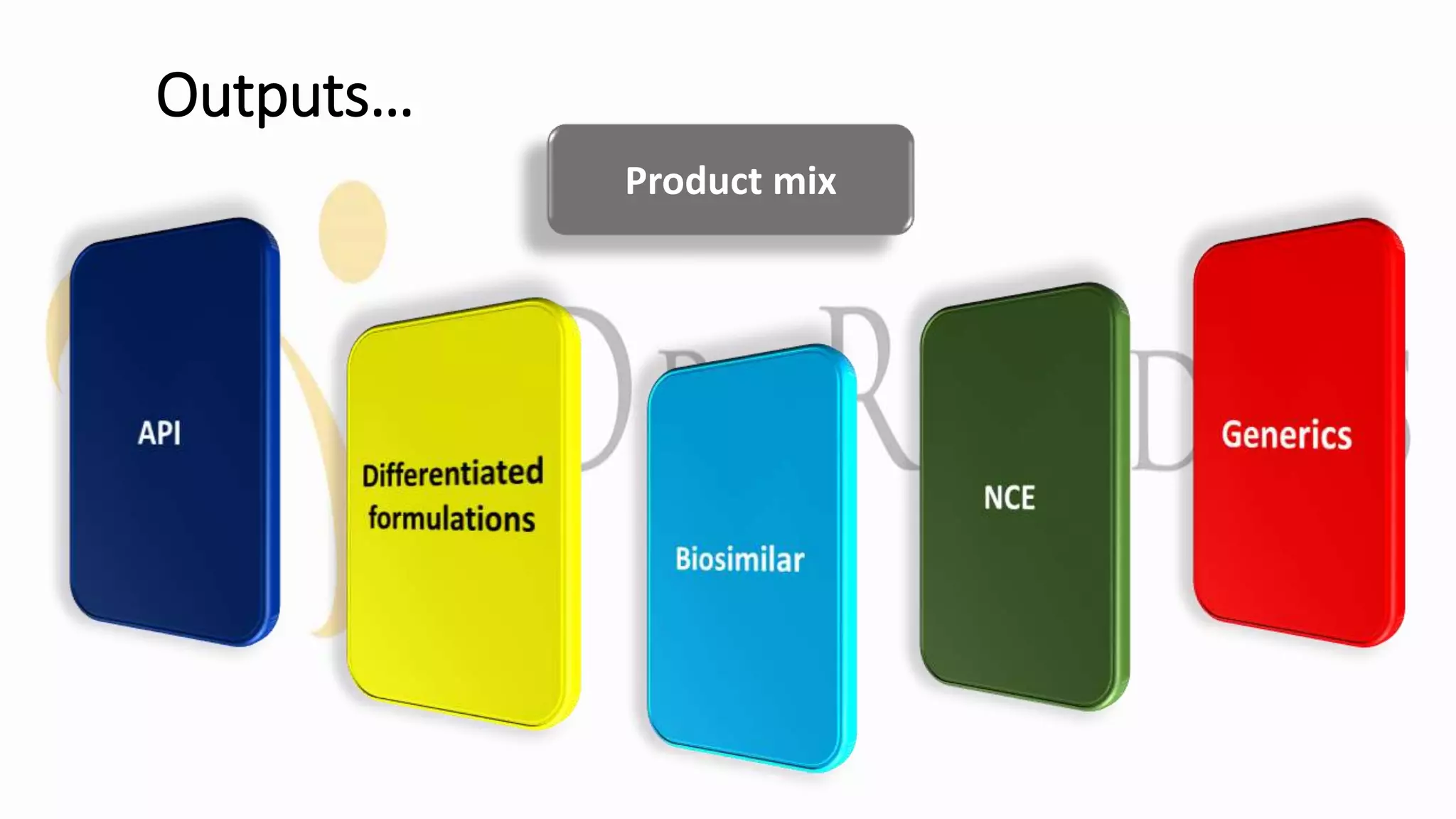 Dr. Reddy's Lab - Business Model | PPTX