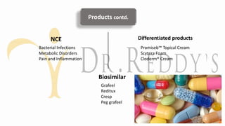 Dr. Reddy's Lab - Business Model | PPTX