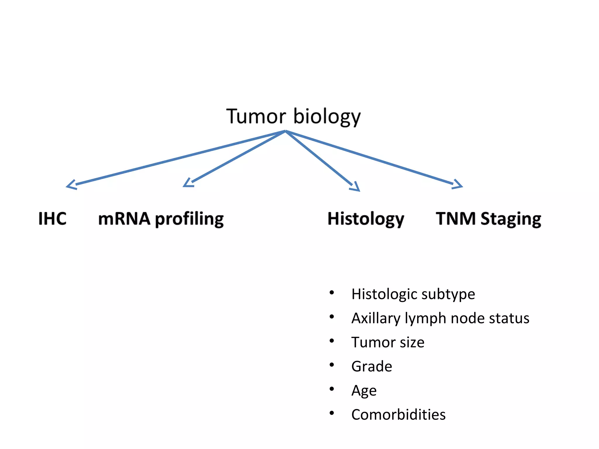 IHC in breast CA | PPT