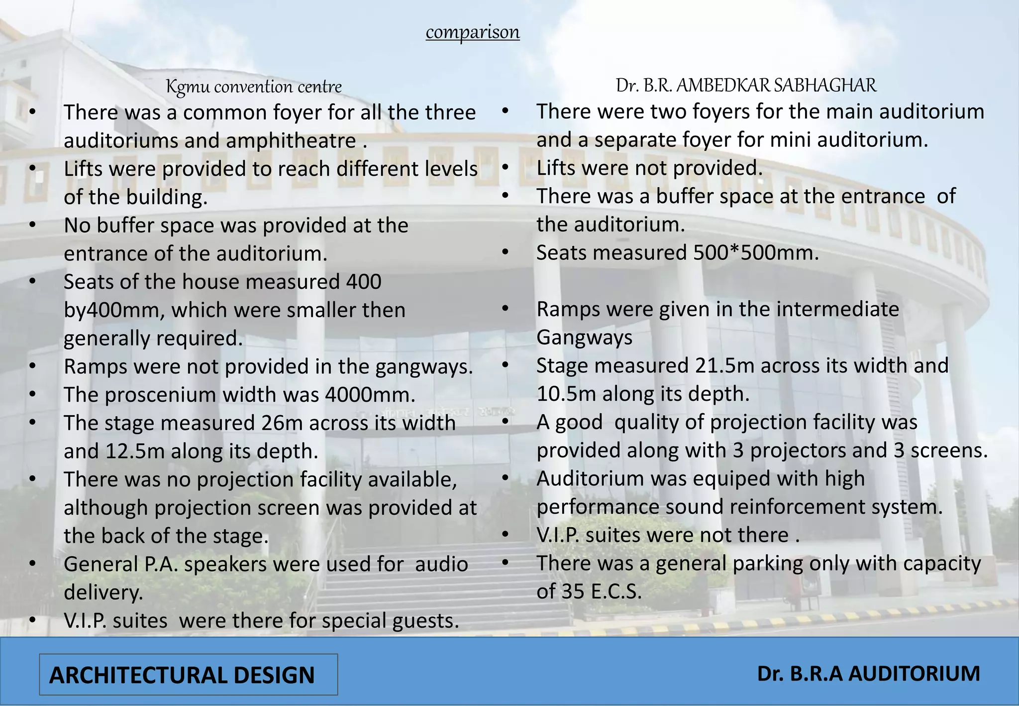 Dr. Bhim Rao Ambedkar Auditorium | PPTX