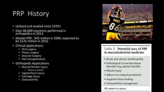 PRP Update: From basic science to clinical application | PPTX | Blood ...