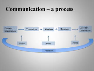 Communication Skills in High-Stake Environment | PPT