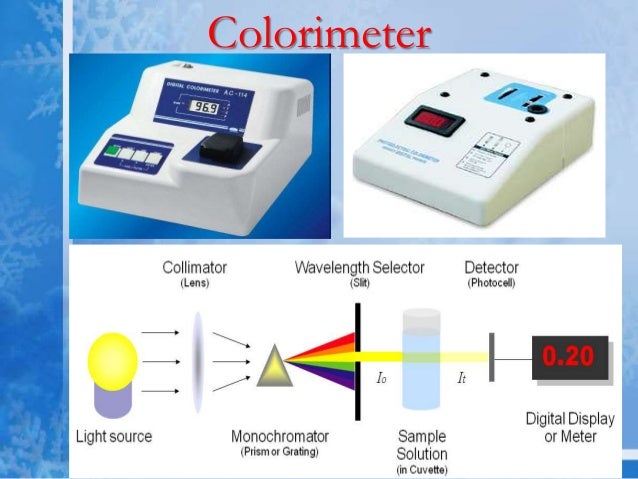 Colorimetry Spectrophotometry By Dr Tasnim