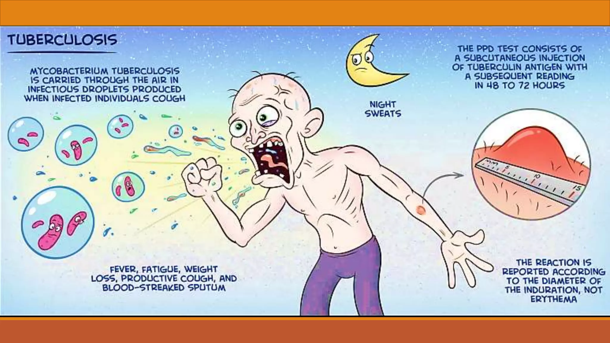 REVISED NATIONAL TUBERCULOSIS CONTROL PROGRAMME (RNTCP) | PPTX