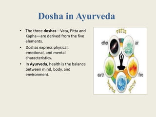 Find your Ayurvedic Dosha | Dr.Franklin’s Ayurvedic Centre | PPTX