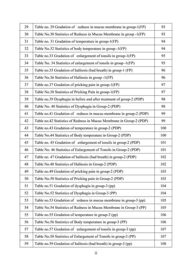 Tonsillitis In Ayurveda Pdf