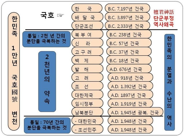 Dr. chan il ahn ppt 3rd session | PPT