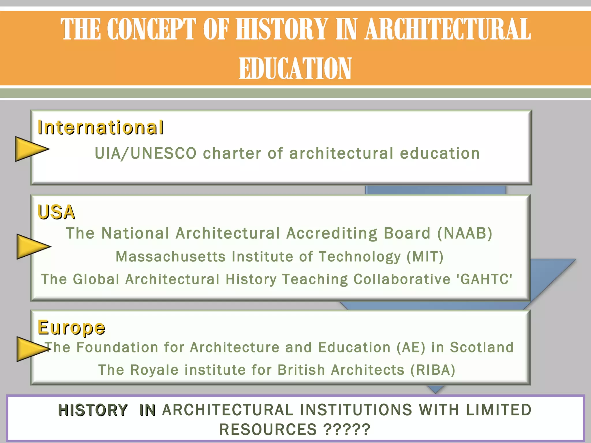 HISTORY OF ARCHITECTURE EDUCATION: POTENTIALS AND LIMITATIONS FOR A ...