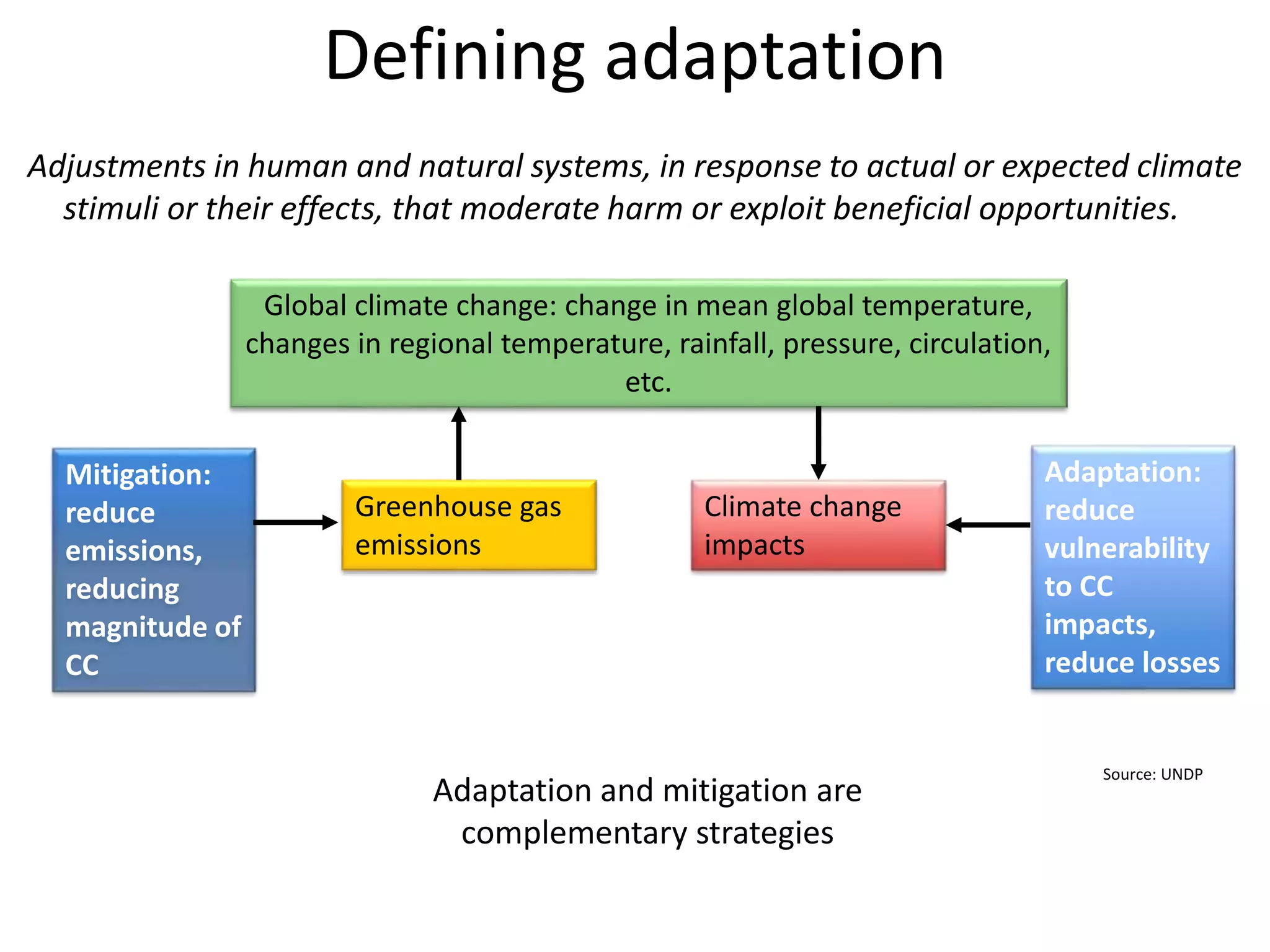 Climate Change Research Needs: Sectoral Impact Analysis, Vulnerability ...