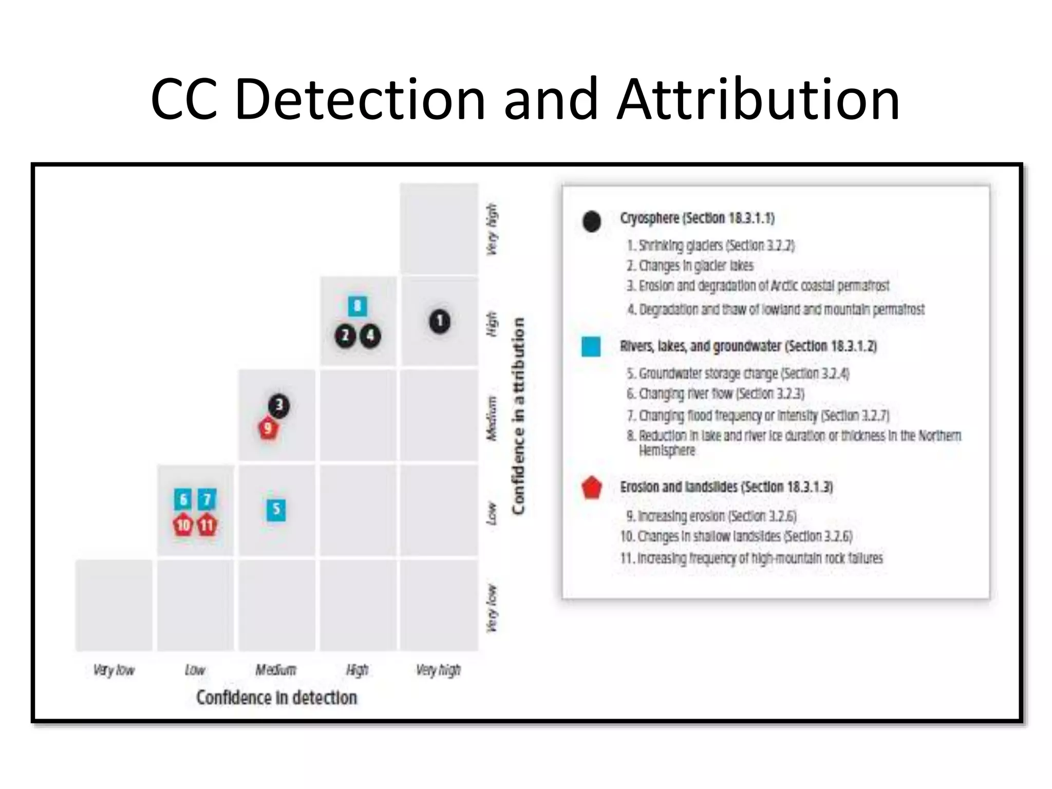 Climate Change Research Needs: Sectoral Impact Analysis, Vulnerability ...