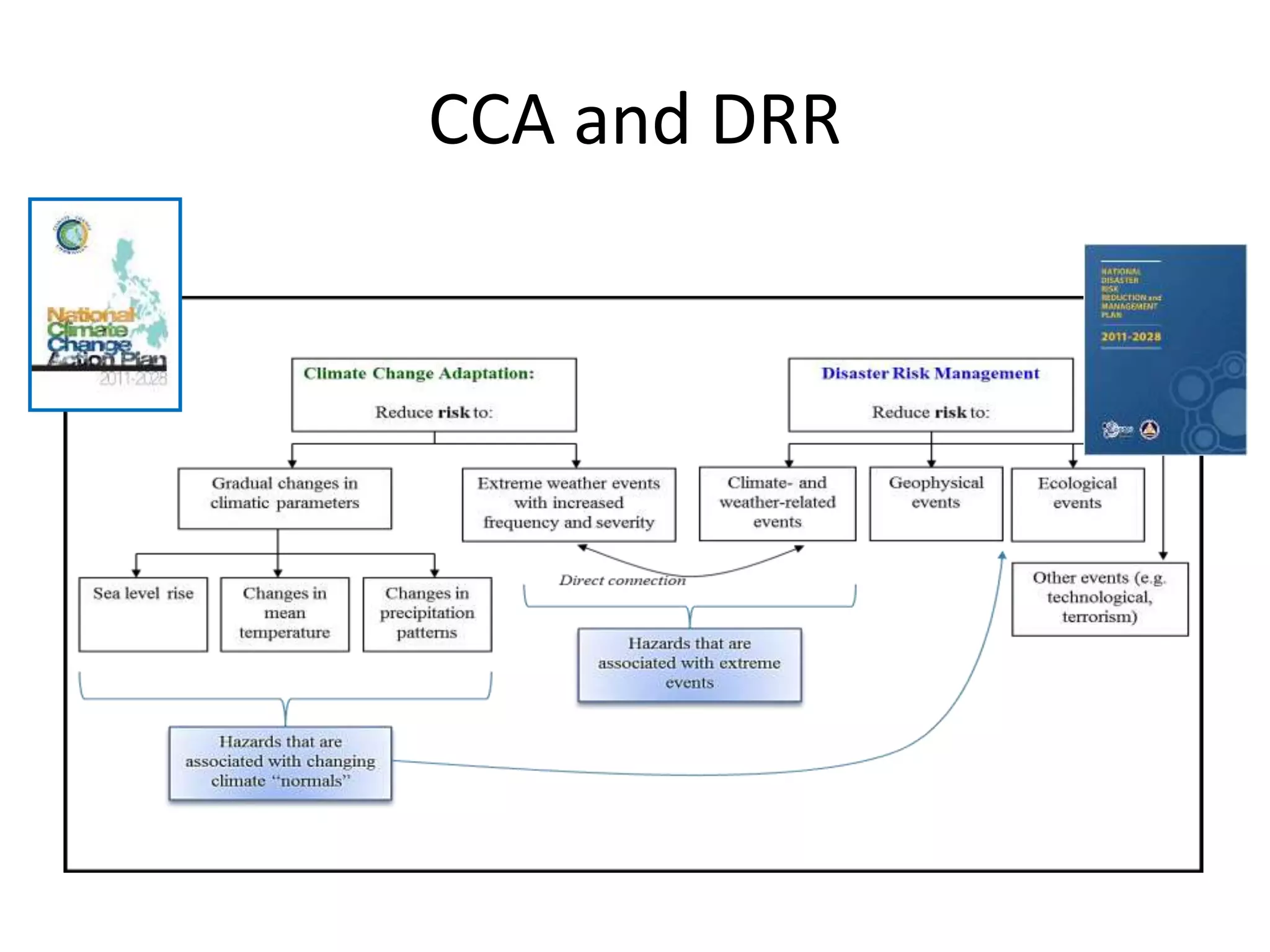 Climate Change Research Needs: Sectoral Impact Analysis, Vulnerability ...