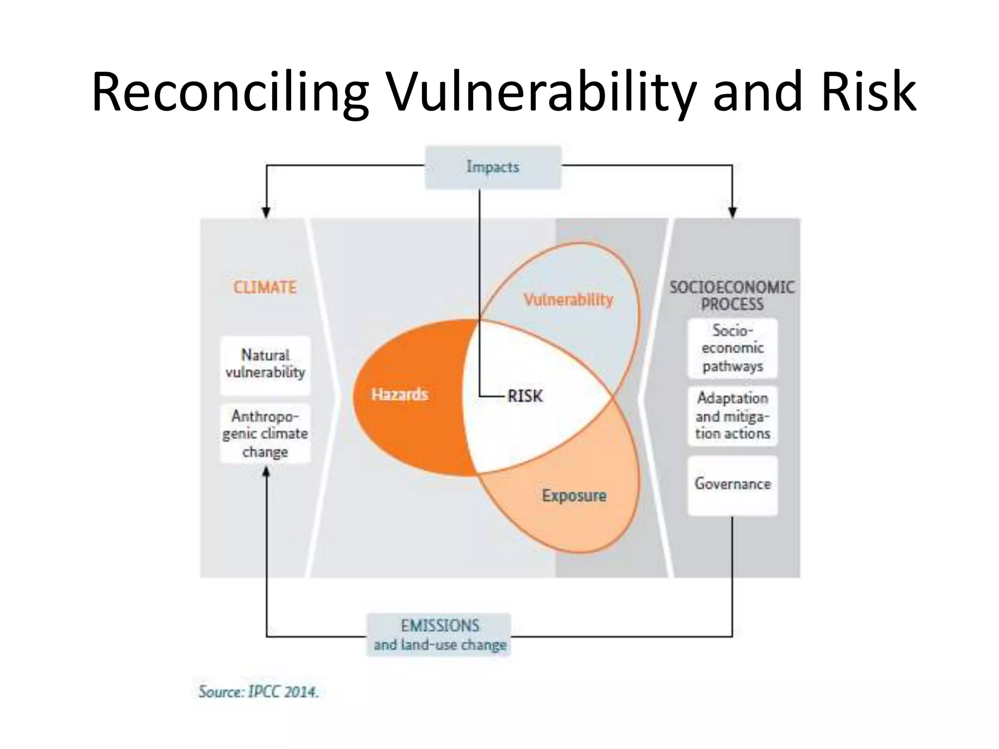Climate Change Research Needs: Sectoral Impact Analysis, Vulnerability ...