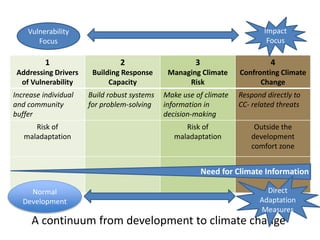 Climate Change Research Needs: Sectoral Impact Analysis, Vulnerability ...