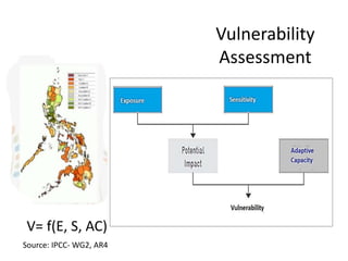 Climate Change Research Needs: Sectoral Impact Analysis, Vulnerability ...