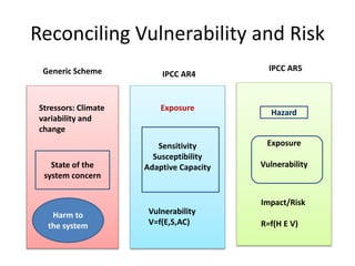 Climate Change Research Needs: Sectoral Impact Analysis, Vulnerability ...