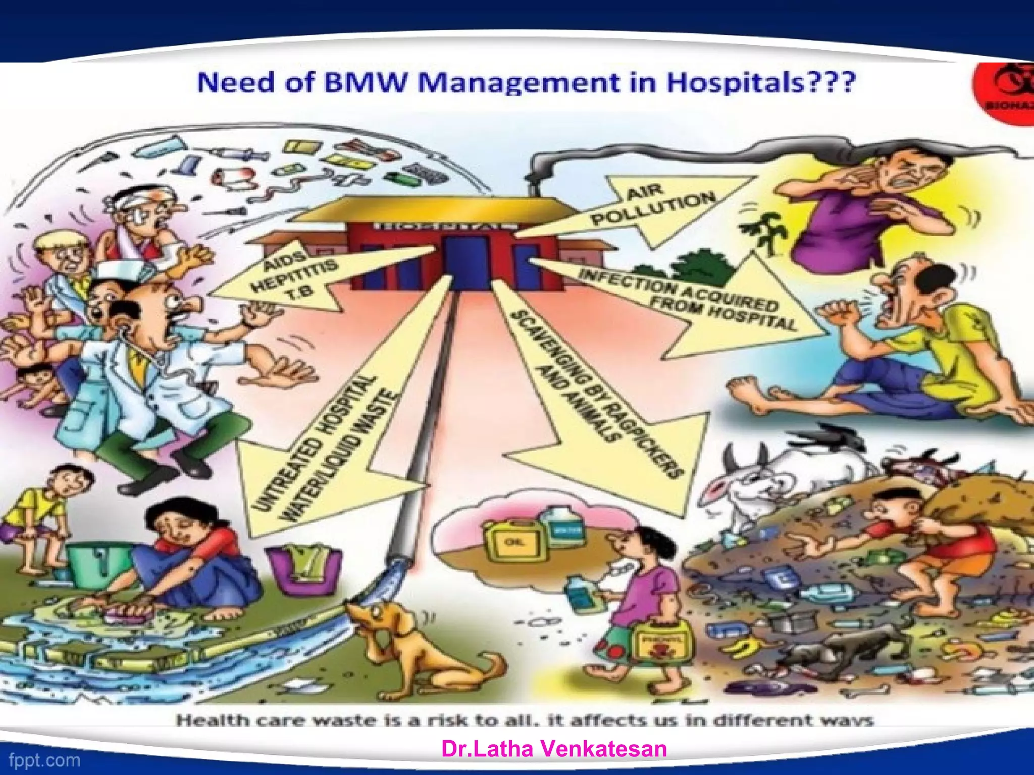 Bio Medical Waste Management | PPT